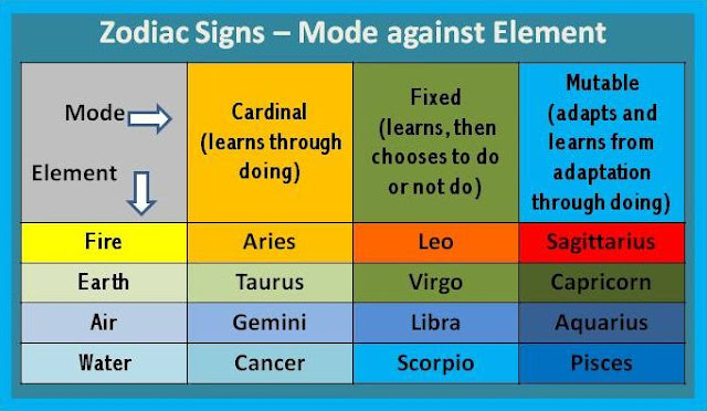 astroPPM: Solar Eclipse (Part 2): Scorpio's Eclipsing Provocations