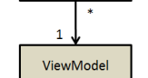 Model-View-ViewModel Pattern (MVVM) - Code Arsenal