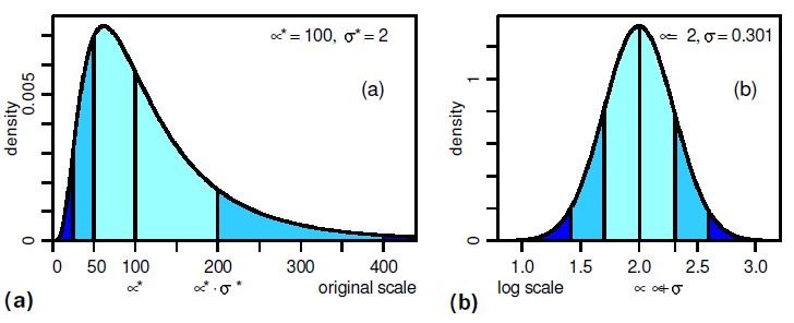 The World Complex: Scale invariance in geological phenomena: Size ...