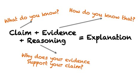 Physical Science Blog: Home Stretch on Inquiry Projects