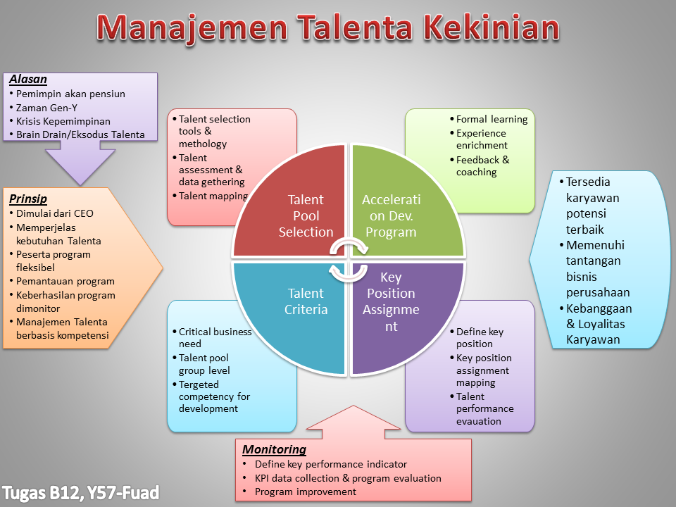 MSDM123.com: Manajemen Talenta Kekinian