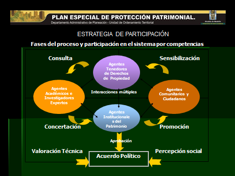 TERRHA Corporación de Desarrollo Territorios y Hábitats. : Proyectos ...