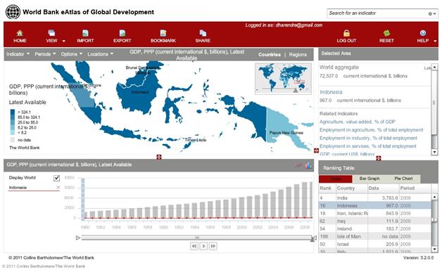 Obrolan Angkring: Meramal dengan Ilmu Ekonomi (Part 1)