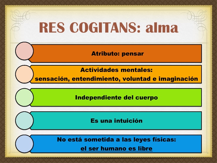 Filosfomática: El dualismo antropológico de Descartes