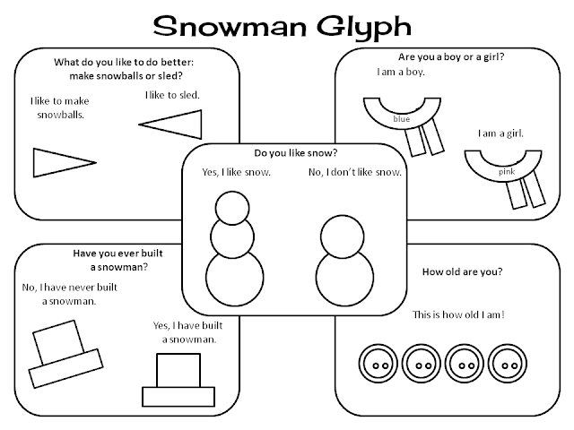 Carrie's Speech Corner: Snowman Glyph