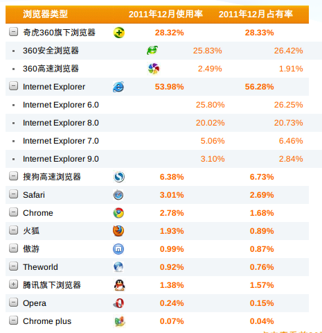 Social Media and Mobile in China: Which web browser is popular in China?