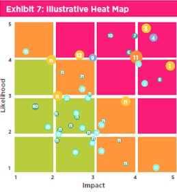 "MAPAS DE RIESGOS MULTIDIMENSIONALES" ~ CIP Auditores Ltda