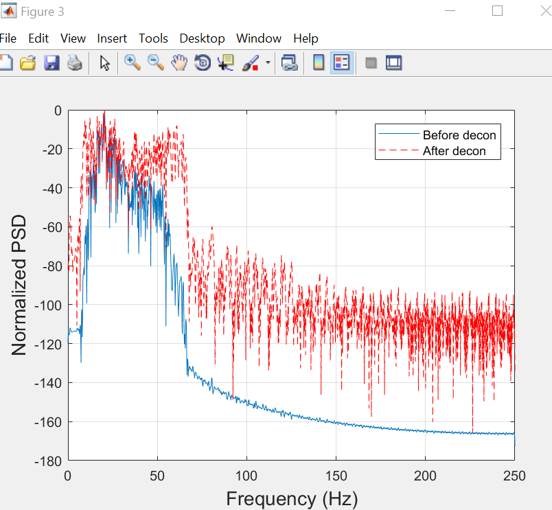 Seismic Data Processing Lab 4 Seismic Deconvolution