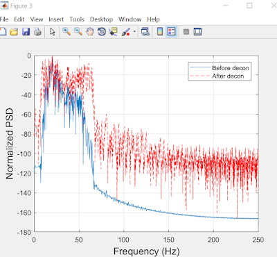SEISMIC DATA PROCESSING : Lab 4: Seismic Deconvolution