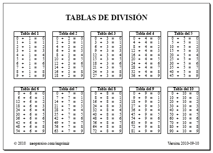 El blog de Dora: Tablas de dividir