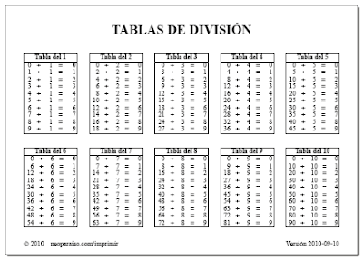El blog de Dora: Tablas de dividir