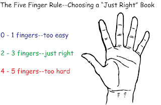 Page Turners Reading: The Five Finger Rule--Choosing a "Just Right" Book