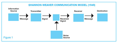 Course Portfolio: Weeks One and Two - Intro and Organizational ...