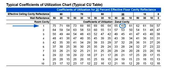 Interior Lighting Design Methods- Part One ~ Electrical Knowhow