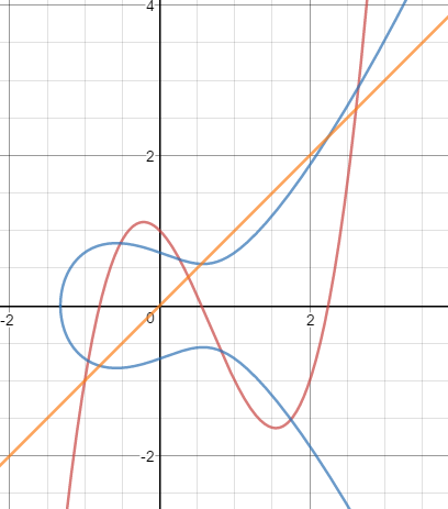 Educating MrMattock: Iteration and the new GCSE