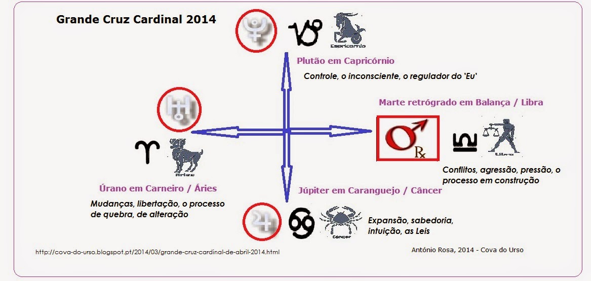 Hoje, 23 Abril 2014 é o dia da aplicação exata da GRANDE CRUZ CARDINAL ...