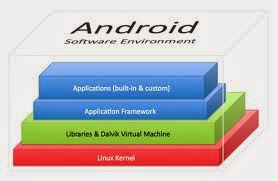 Apa Yang Dimaksud DVM ( Dalvik Virtual Machine ) | ANDROID