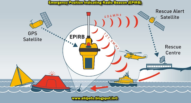 Emergency Position Indicating Radio Beacon (EPIRB)-ETO - Electro ...