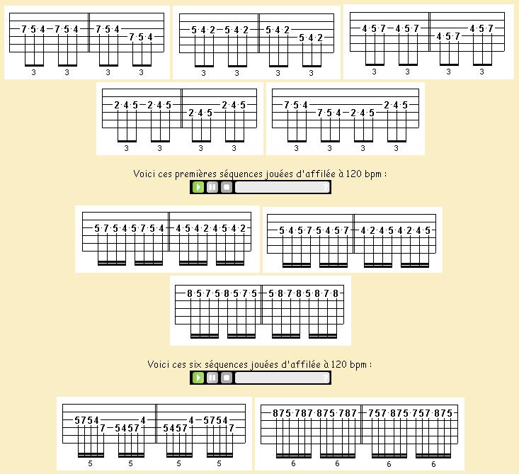 Tab guitare: tablature facile pour guitaristes: Leçon n° 6 :La ...