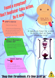 Deep Vein Thrombosis (DVT): posters