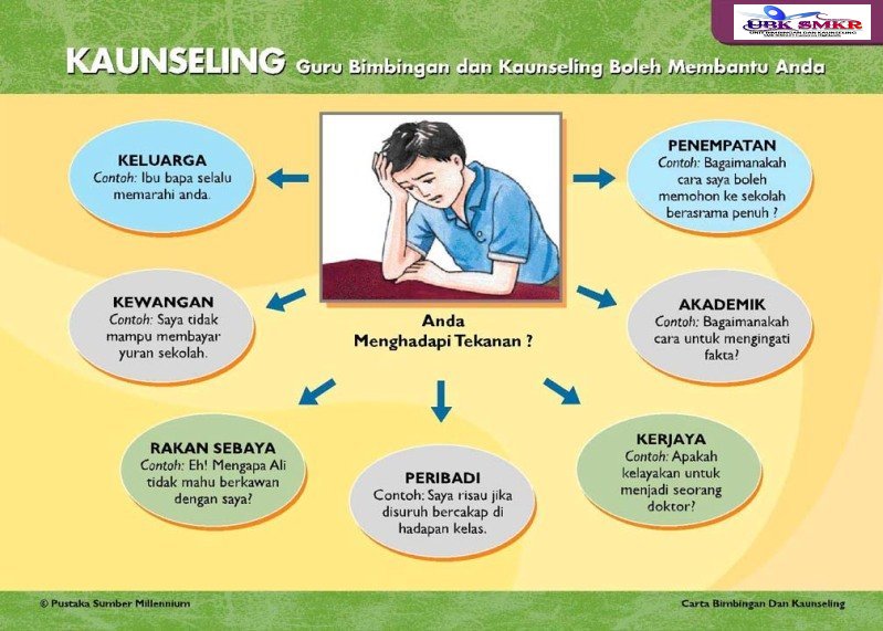 UBK SMK Ringlet: Sesi Bimbingan dan Kaunseling