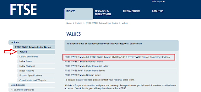 股息 現金流 被動收入 理財的心路歷程: 0050.tw 每日的股息率？