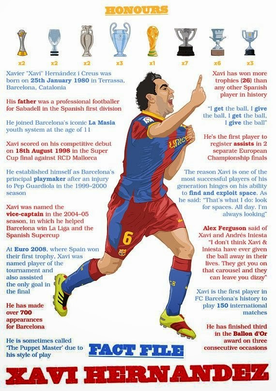 Football Fact Files By Dan Leydon | FOOTY FAIR