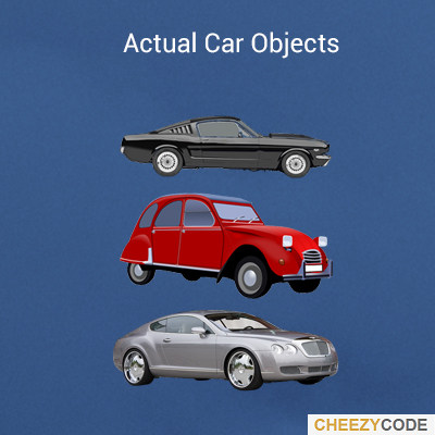 C# Class And Objects With Example