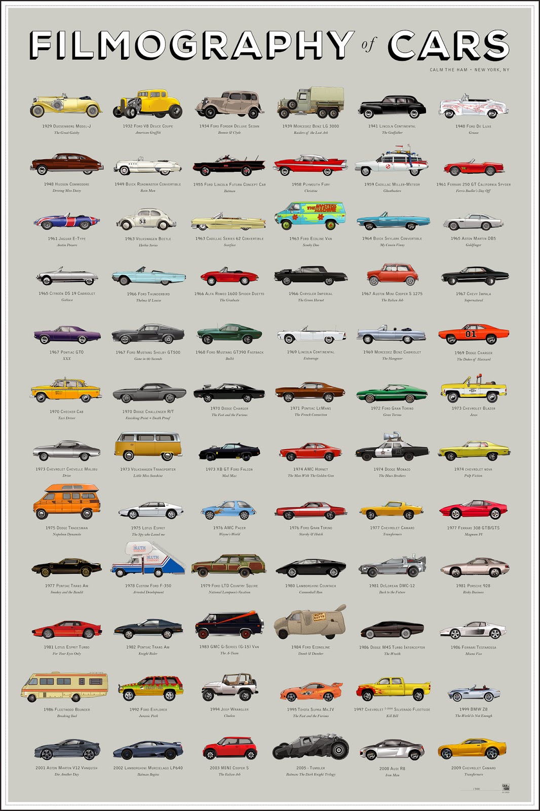 Just A Car Guy: THE FILMOGRAPHY OF CARS by artist Calm The Ham