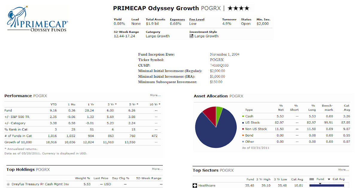 Engineer's Perspective: PRIMECAP Odyssey Growth Fund (POGRX)