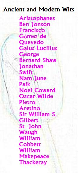 Wit, Witty and Foolish Wit: Classified Examples of Wits in English ...