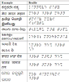 Bharat Bhashakosh: 14 writting scripts used for indian languages at ...