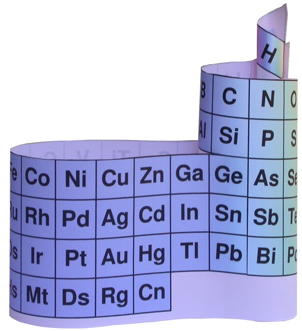 savvy-chemist: Periodicity (2) Melting and boiling points of the ...
