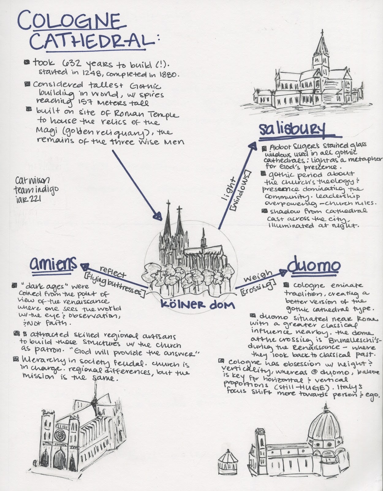 What Is A Gothic Cathedral Gothic Cathedral Cathedral