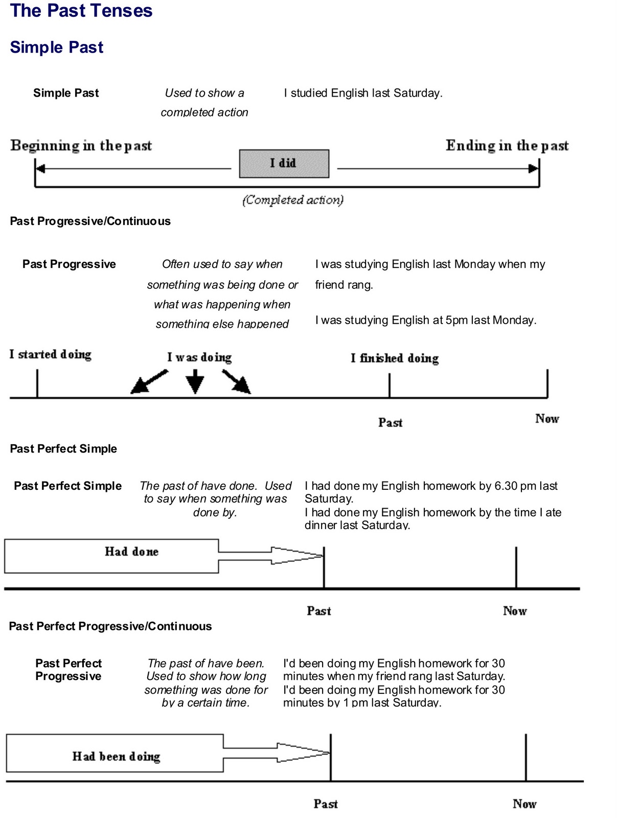 Helping Hands: The Past Tenses