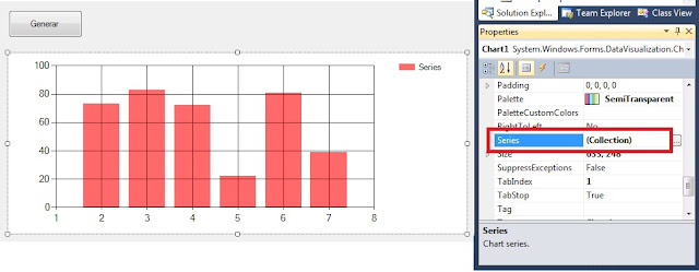 Crear gráfica con datos de un DataTable