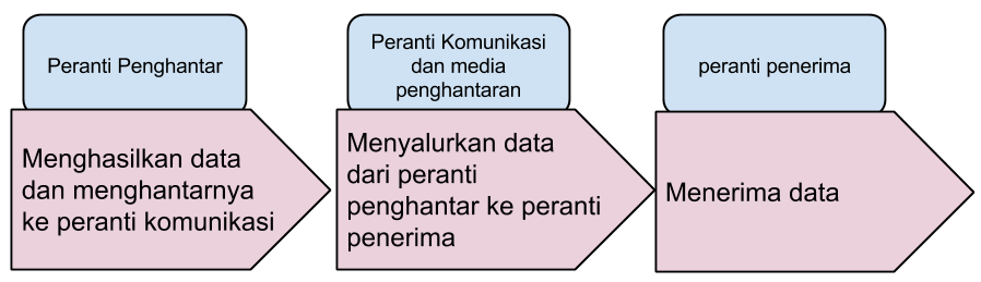 TMK TAHUN 5 - SK Wangsa Jaya: PERANTI RANGKAIAN KOMPUTER
