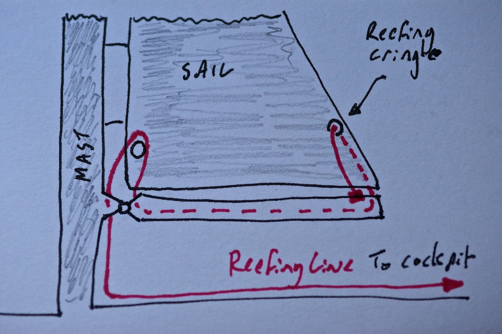 A Tale of Two Chemists: Mellow Sailing