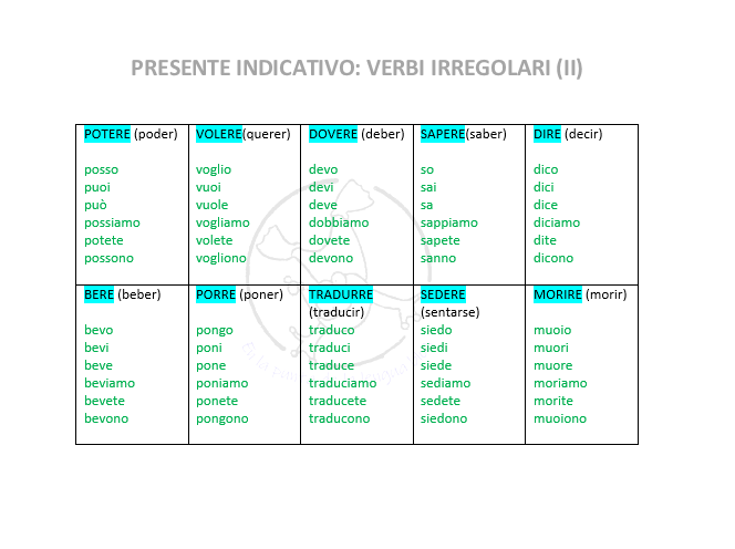 verbi irregolari (II)