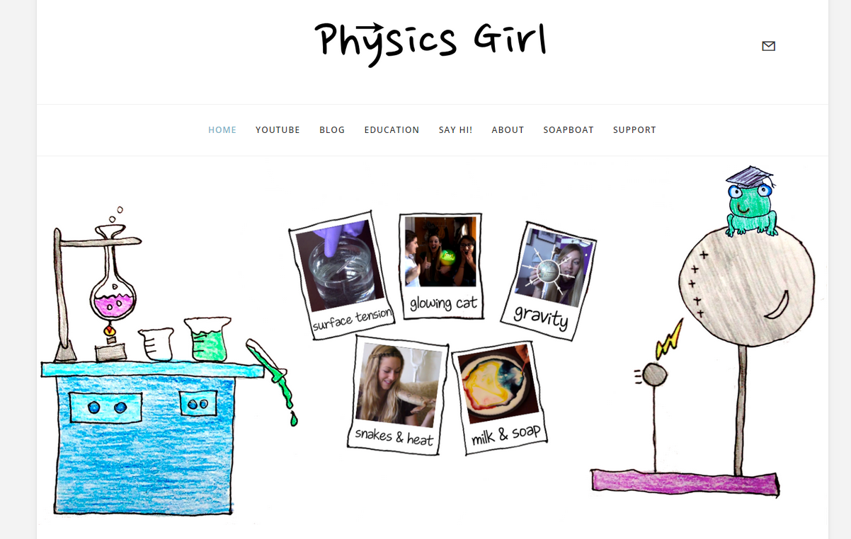 Mirror Physics and True Mirrors