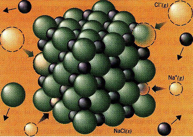 Química Fácil: UNIÓN IÓNICA