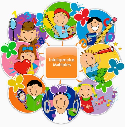 Inteligencias Multiples: Los 8 tipos de Inteligencia según Howard ...