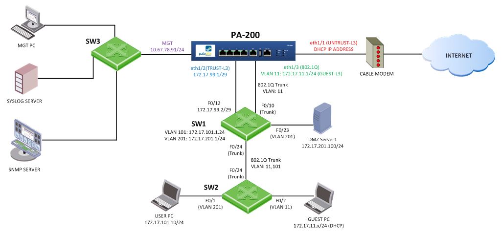 My Palo Alto Networks PCNSE Journal: Configuring Syslog, SNMP and NetFlow on a Palo Alto ...