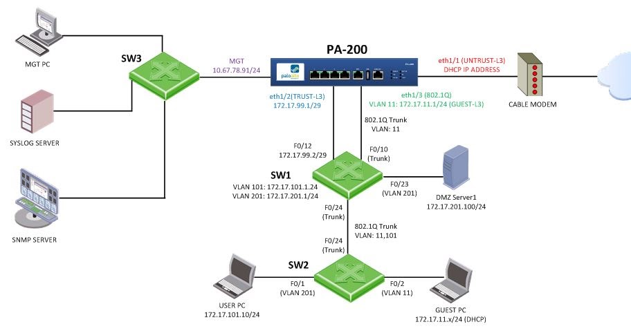 My Palo Alto Networks PCNSE Journal: Configuring Syslog, SNMP and ...