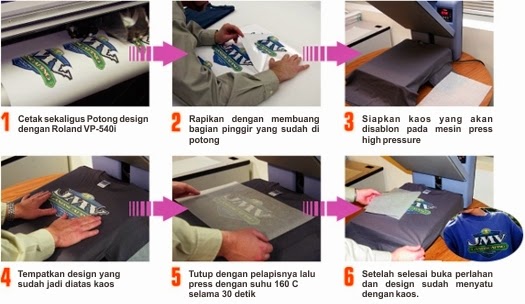 Pertanyaan Seputar SABLON DIGITAL, Yang sering ditanyakan pelanggan ...