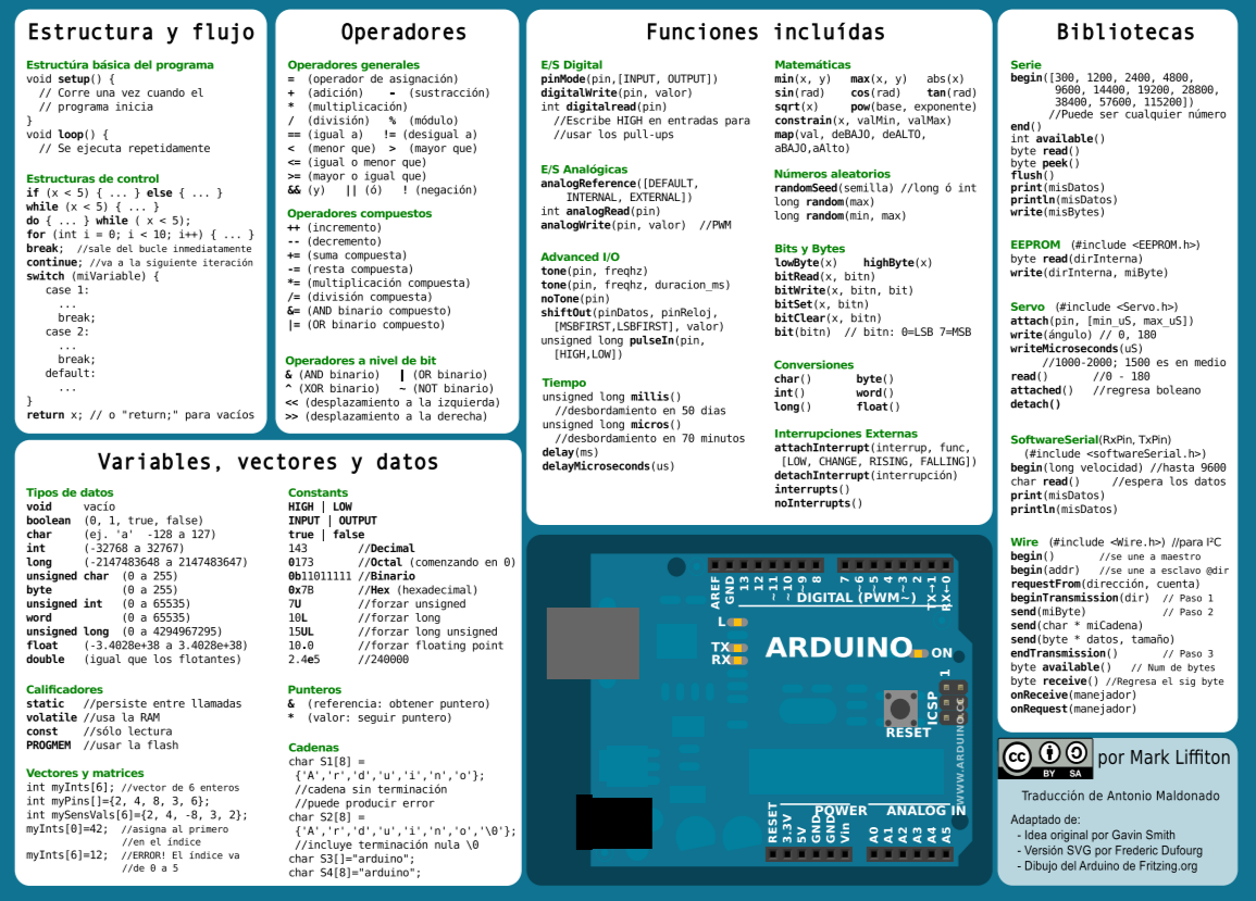 SmarterPhysics: Arduino