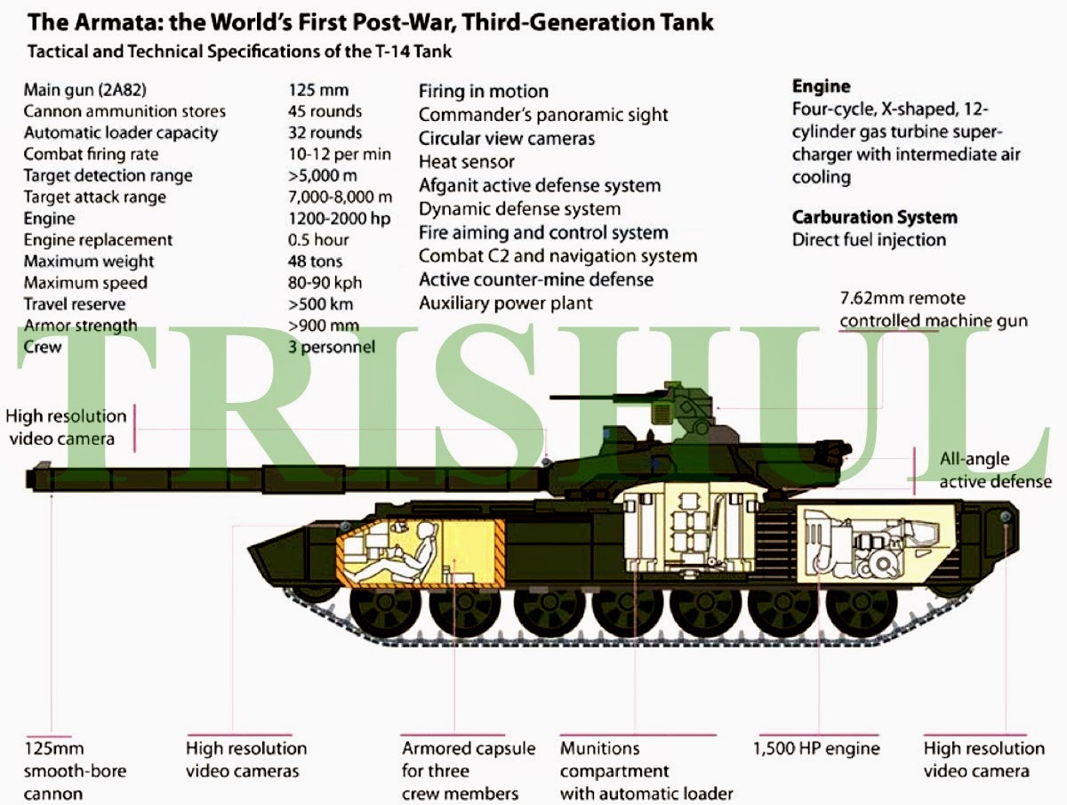 TRISHUL: Russia's T-14 Object 148 Armata MBT Fails To Impress