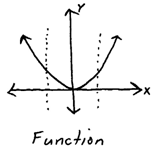 OpenAlgebra.com: Free Algebra Study Guide & Video Tutorials: Relations ...