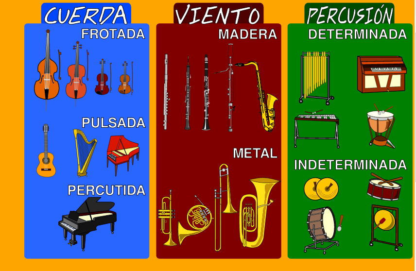 LA CLASE DE MIREN: mis experiencias en el aula: PROYECTO ÓPERA ...