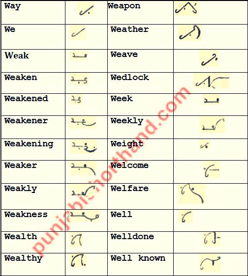 English Shorthand Alphabet [W] Outlines